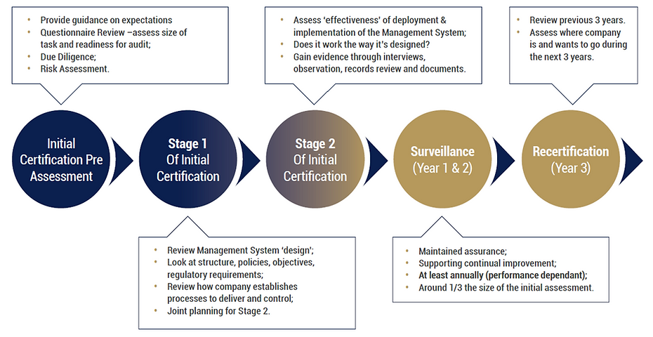 Land private security certification | ISO 18788, PSC.1:2012